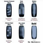 What Are Your Tire Wear Patterns Telling You? - Daltons Midway North