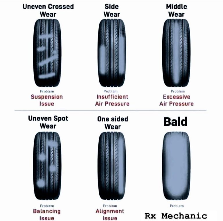 What Are Your Tire Wear Patterns Telling You? – Daltons Midway North